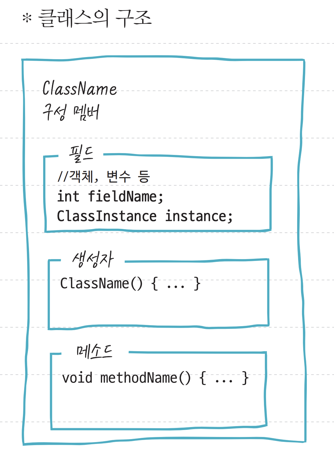 GitHub - Kim-Byungju/Java_study