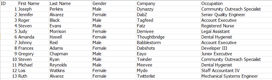 GitHub - cakezonesee/RestaurantSales_2Weeks: This one aims to merge the ...