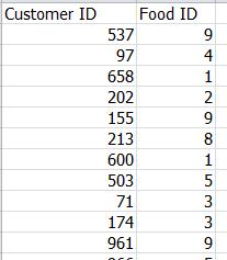 GitHub - cakezonesee/RestaurantSales_2Weeks: This one aims to merge the ...