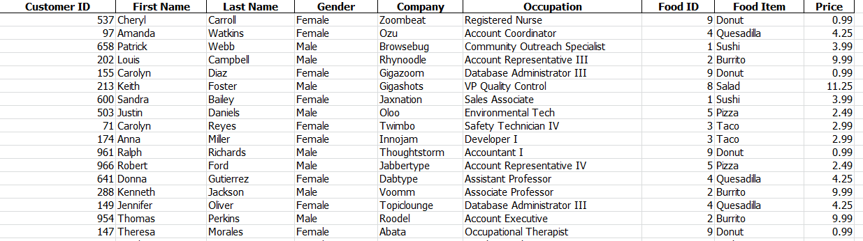 GitHub - cakezonesee/RestaurantSales_2Weeks: This one aims to merge the ...