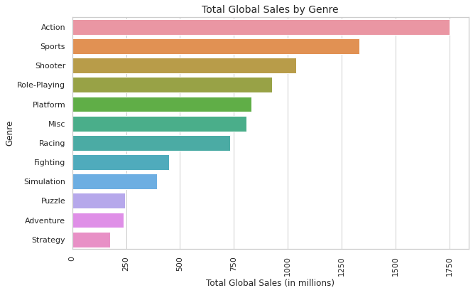 GitHub - MeenWhile/Data-Analysis-of-Video-Game-Sales
