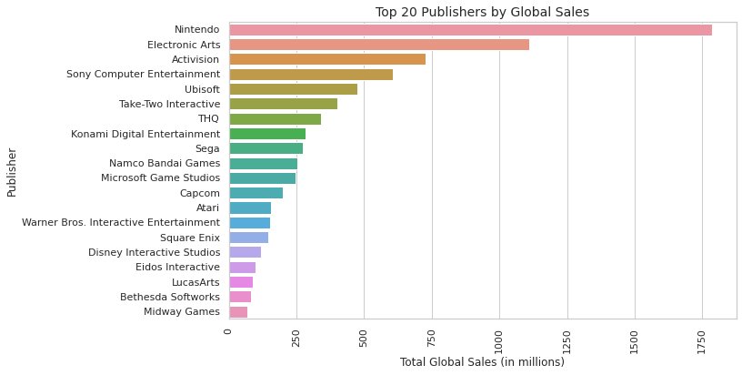 GitHub - MeenWhile/Data-Analysis-of-Video-Game-Sales