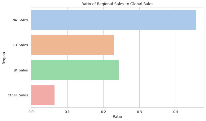 GitHub - MeenWhile/Data-Analysis-of-Video-Game-Sales