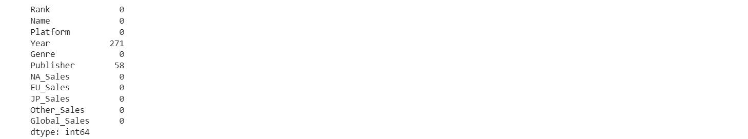 GitHub - MeenWhile/Data-Analysis-of-Video-Game-Sales