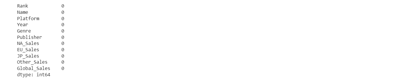 Github Meenwhile Data Analysis Of Video Game Sales