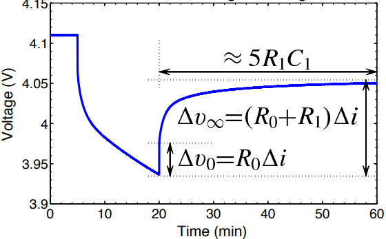 Github Arthreyak 1 Rc Thevenin Equivalent Model For Li Ion Battery