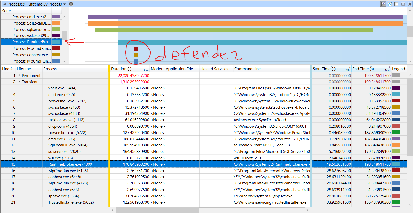 Slow/inconsistent startup time for SQL Server LocalDB on windows-2022 image · Issue #8164 ...