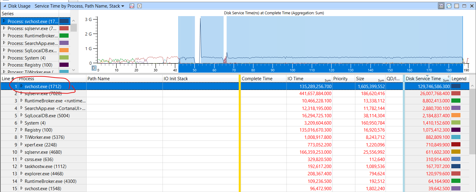 Slow/inconsistent startup time for SQL Server LocalDB on windows-2022 image · Issue #8164 ...
