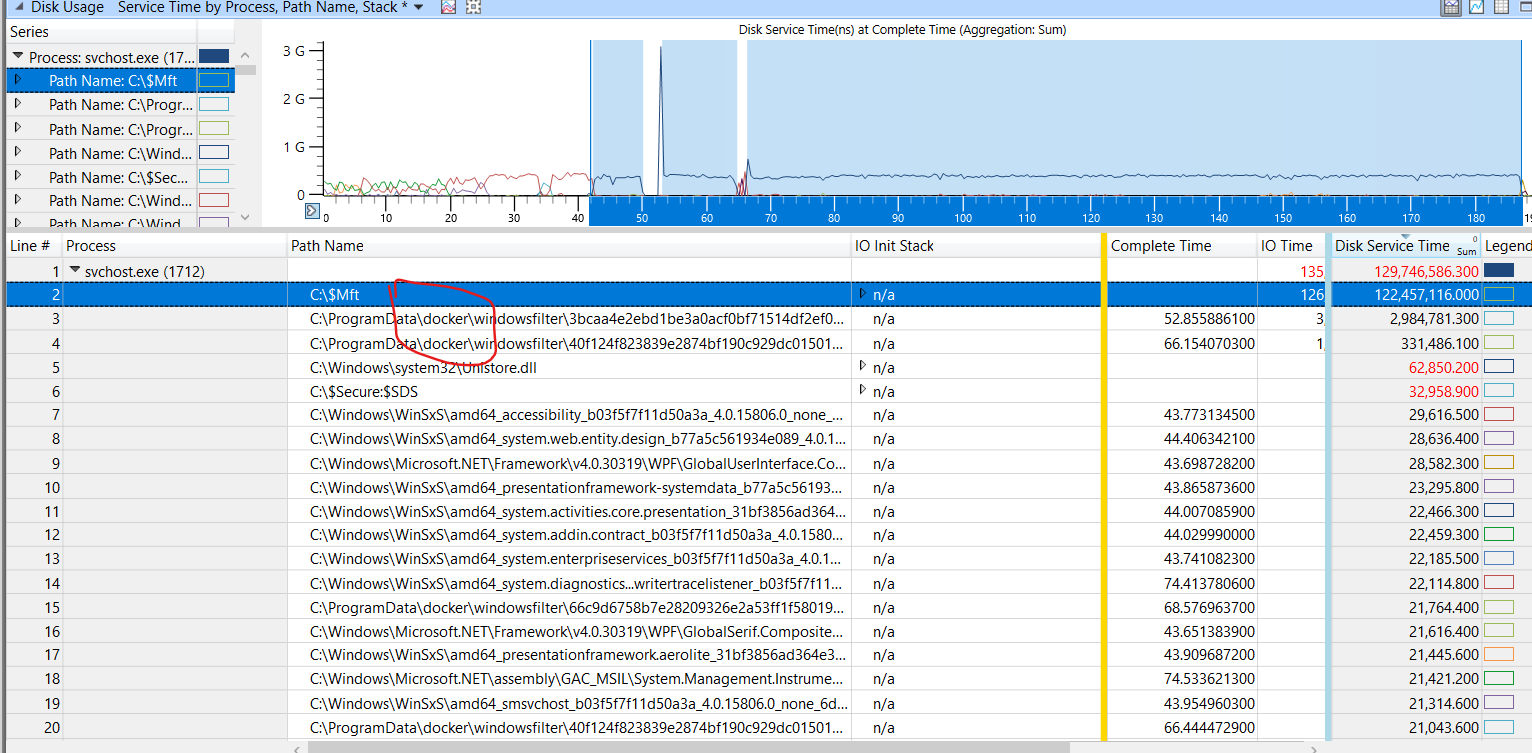 Slow/inconsistent startup time for SQL Server LocalDB on windows-2022 image · Issue #8164 ...