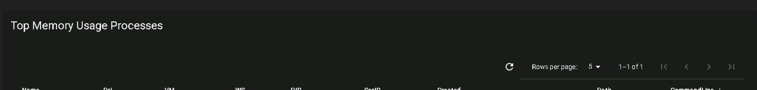 Weird spacing in New-UDTable between title and pagination · Issue #1786 · ironmansoftware ...