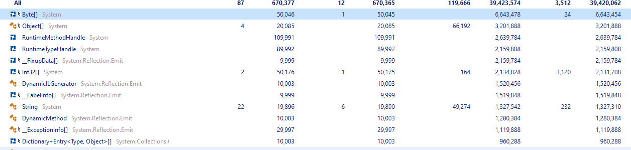 Memory leaks when executing PowerShell code from a .Net application · Issue #20480 · PowerShell ...