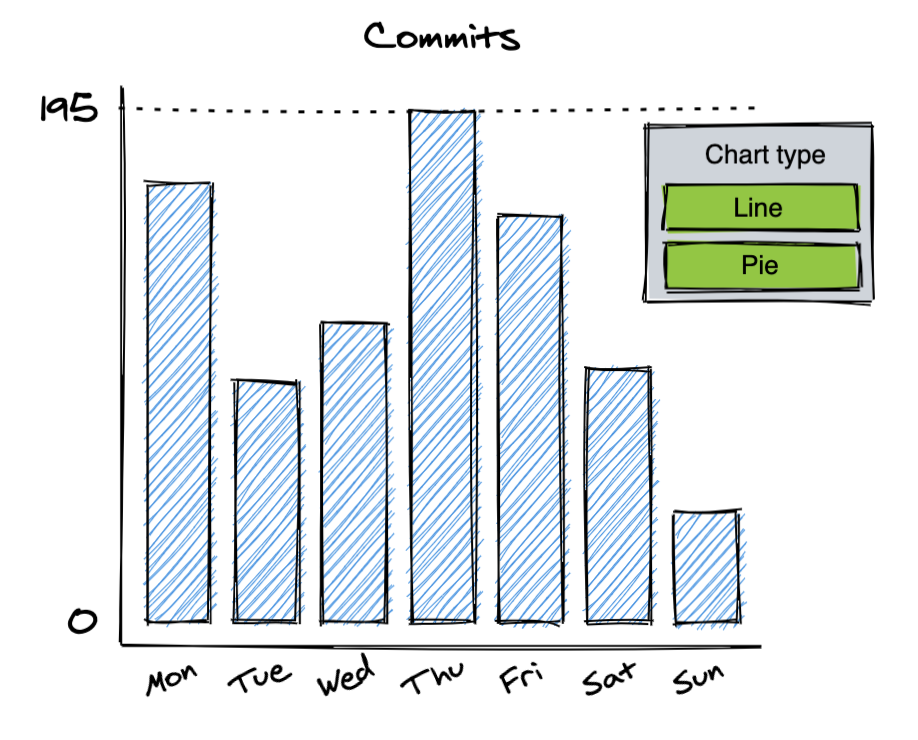 What do you all think about more charts? · excalidraw excalidraw ...