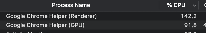 Chrome becomes unusable after being part of collaboration for quite ...