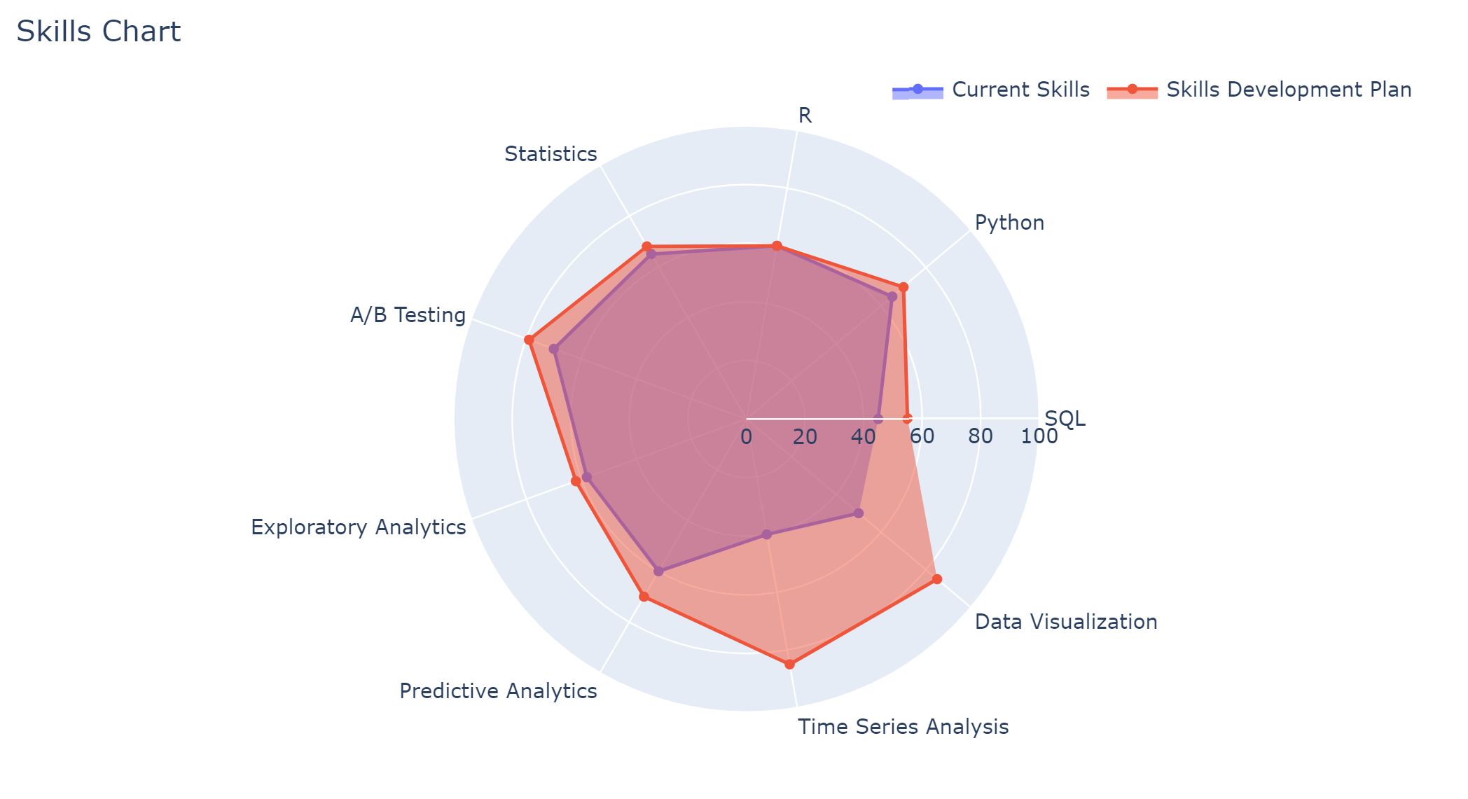 MariaInData (Maria Moy) · GitHub