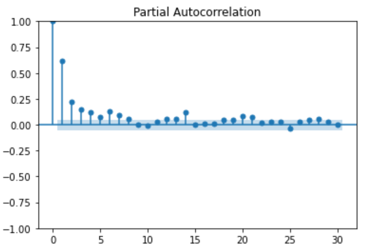 GitHub - MariaInData/Minneapolis-Time-Series-Analysis: Looking at Minneapolis Crime Rate using ...