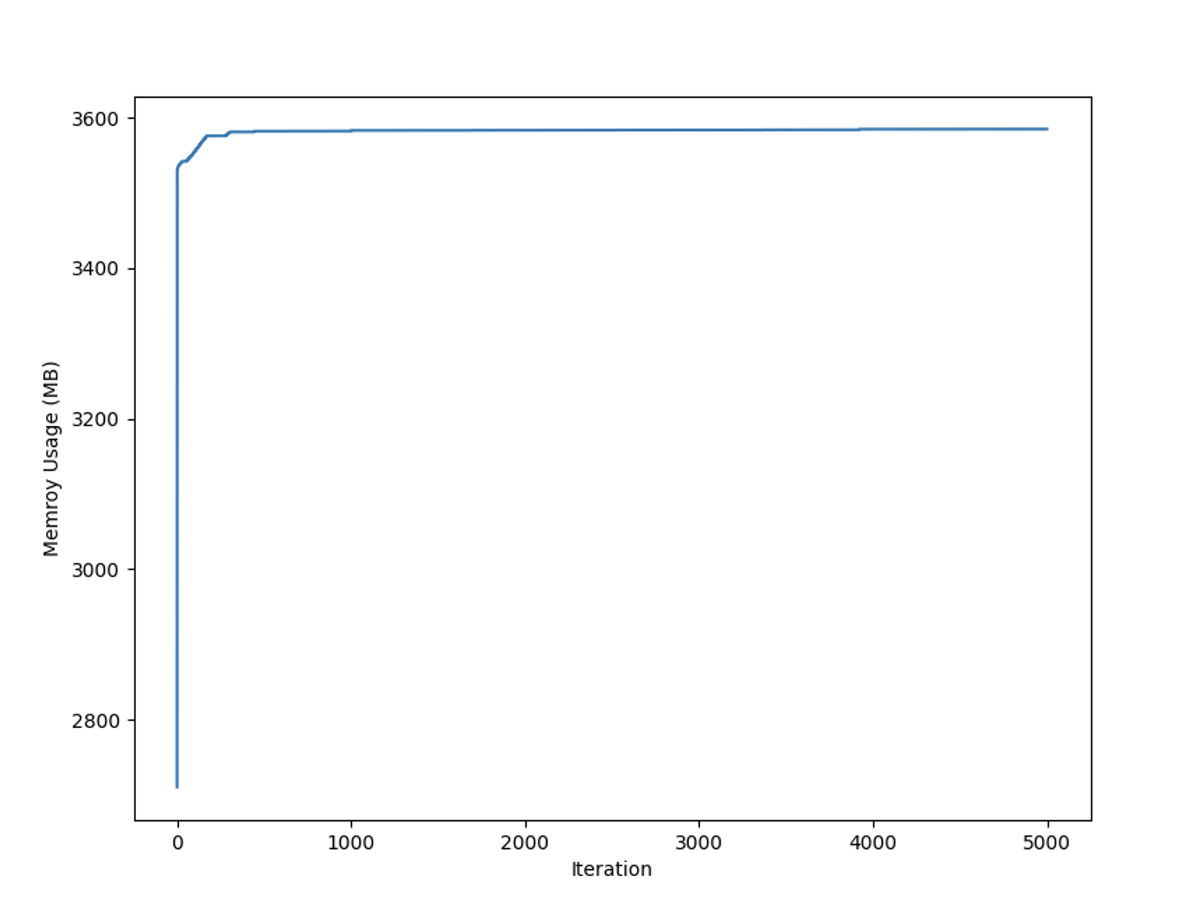 Memory Leak in VGG16 based model · Issue #46661 · tensorflow/tensorflow ...