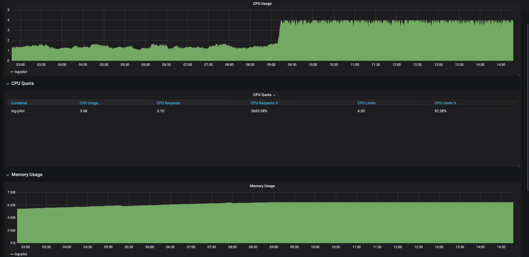 log-pilot内存过高，不收集日志 · Issue #230 · AliyunContainerService/log-pilot · GitHub