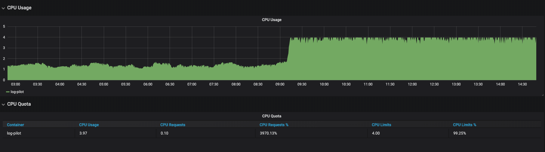 log-pilot内存过高，不收集日志 · Issue #230 · AliyunContainerService/log-pilot · GitHub