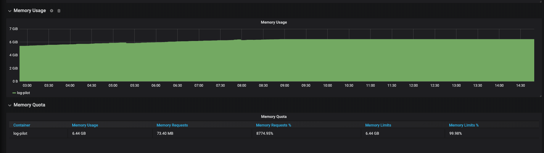 log-pilot内存过高，不收集日志 · Issue #230 · AliyunContainerService/log-pilot · GitHub