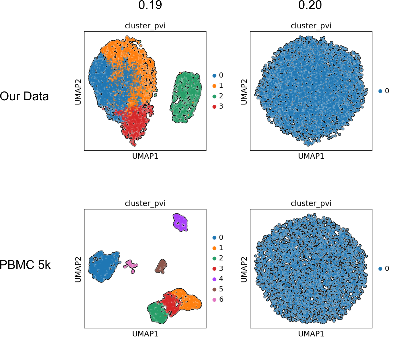 Dimensionality reduction issue in Peak VI under 0.20 · Issue #1912 ...