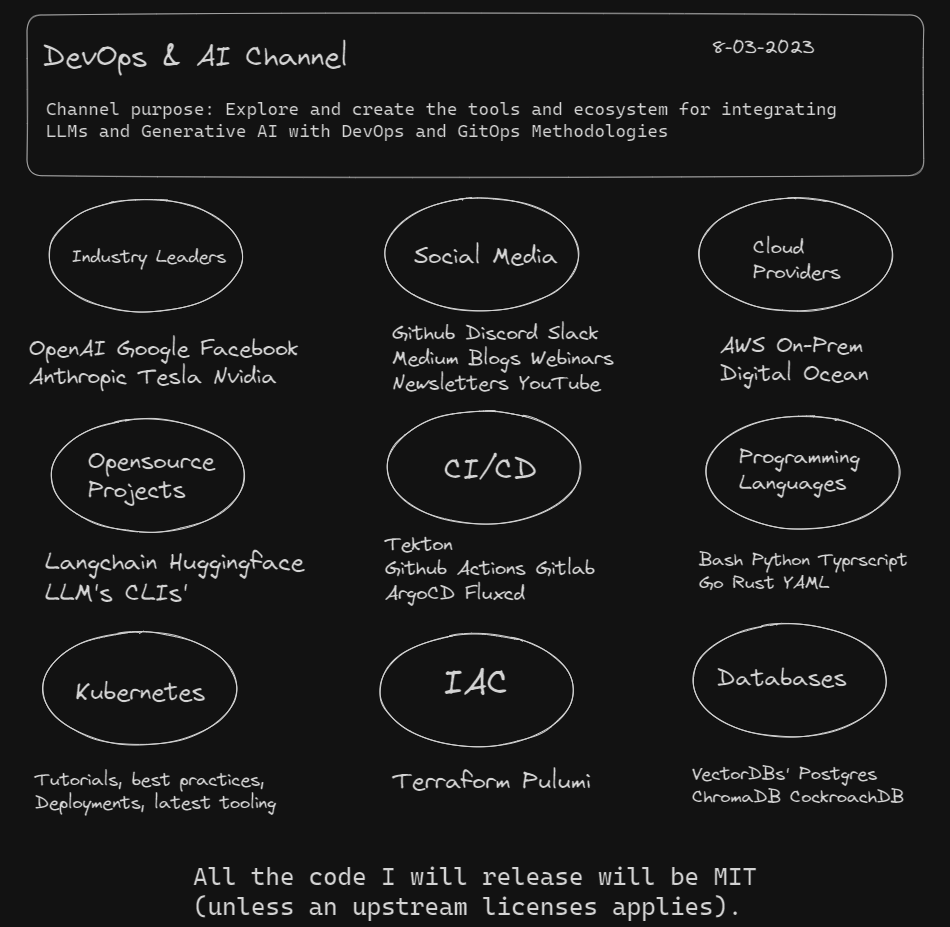 GitHub - d3287t328/DevOps-AI: DevOps-AI