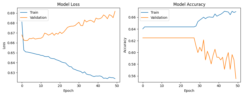 GitHub - MahsaBakhtiari/Heart_Attack-prediction: CNN heart attack prediction model