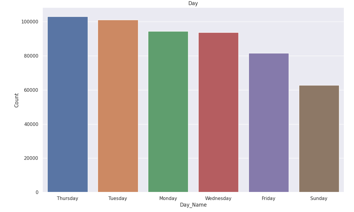 Github Ujjwalrai7 Capstone Project Online Retail Customer Segmentation