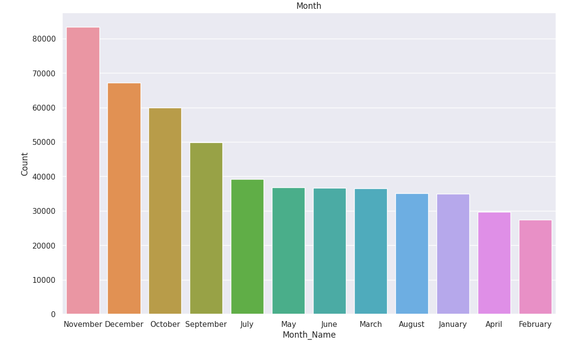 Github Ujjwalrai7 Capstone Project Online Retail Customer Segmentation