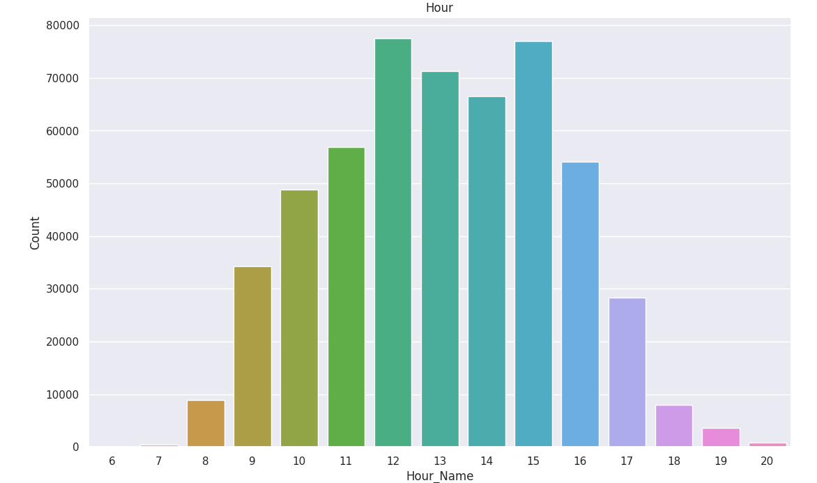 Github Ujjwalrai7 Capstone Project Online Retail Customer Segmentation