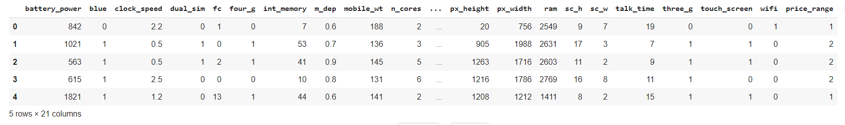 GitHub - Ujjwalrai7/Capestone-project-Mobile-Price-Range-Prediction