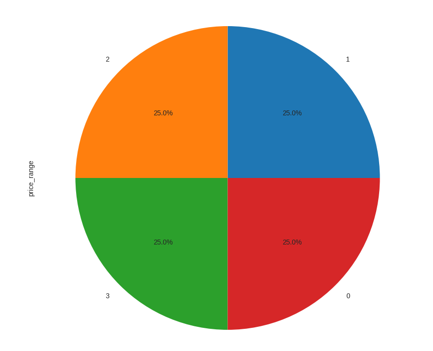 GitHub - Ujjwalrai7/Capestone-project-Mobile-Price-Range-Prediction