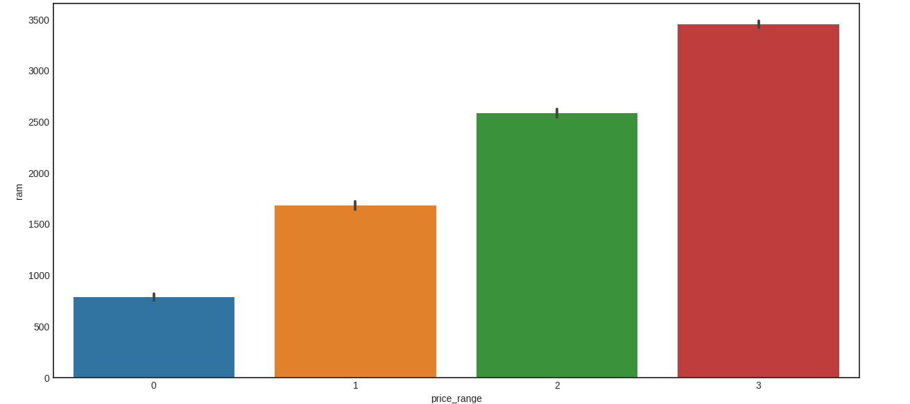 GitHub - Ujjwalrai7/Capestone-project-Mobile-Price-Range-Prediction