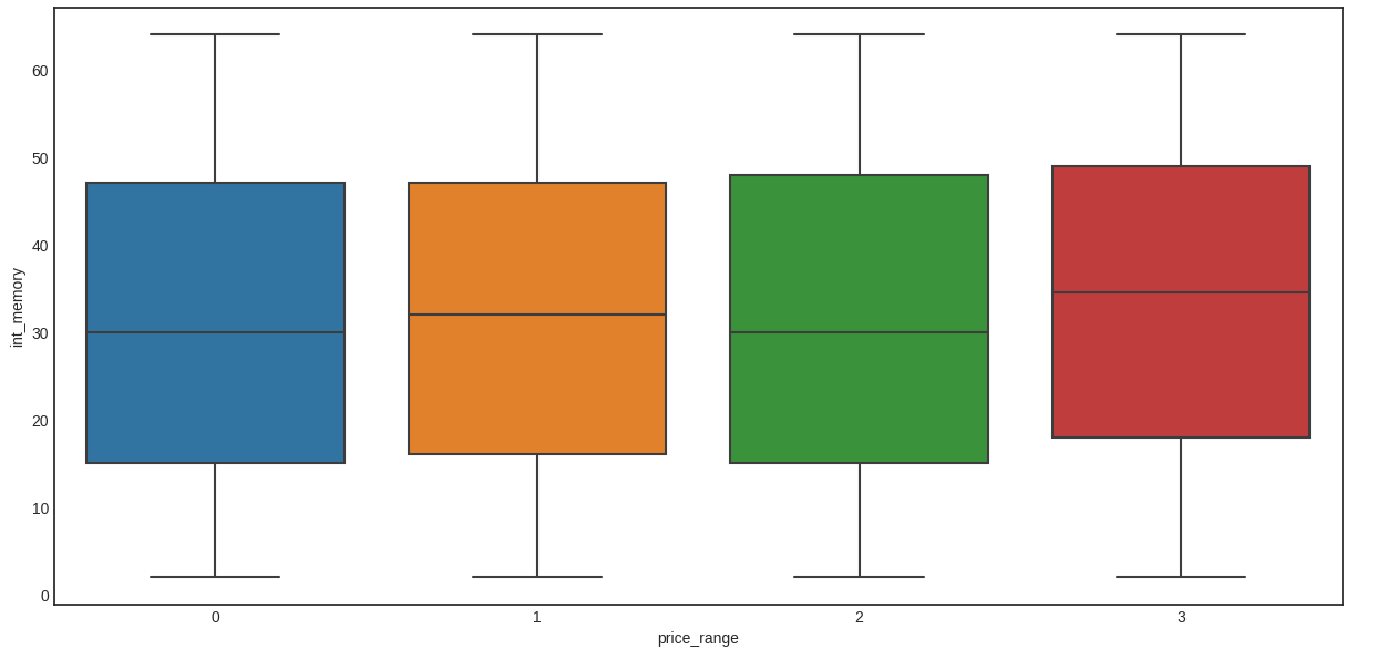 GitHub - Ujjwalrai7/Capestone-project-Mobile-Price-Range-Prediction