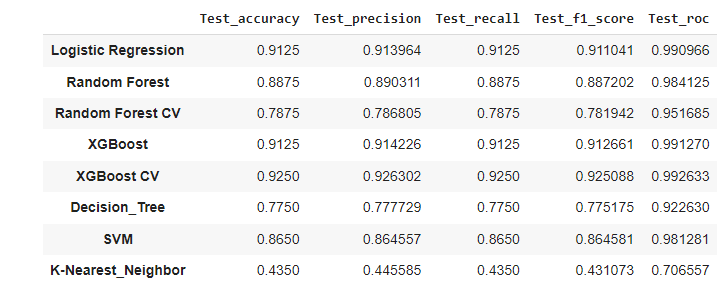 GitHub - Ujjwalrai7/Capestone-project-Mobile-Price-Range-Prediction