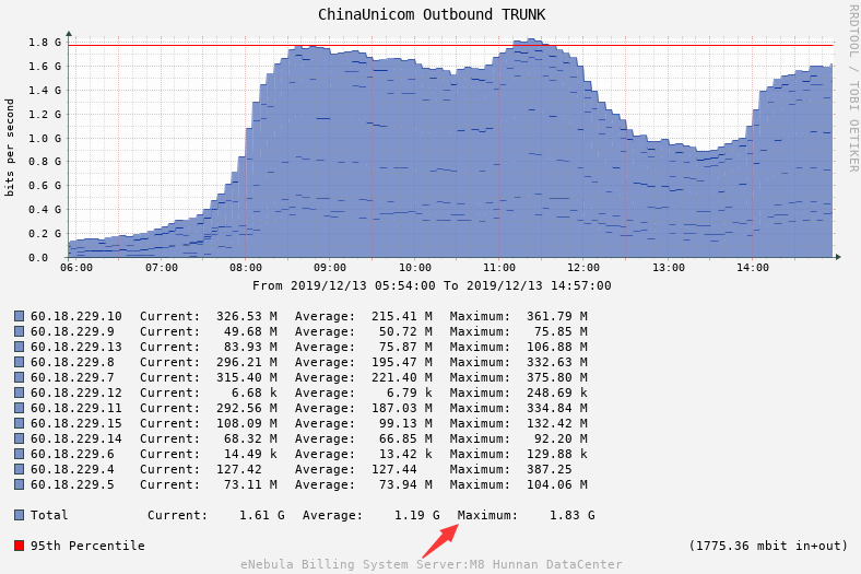 Aggregate Graph can sometimes change order of comment fields, resulting in random changes ...