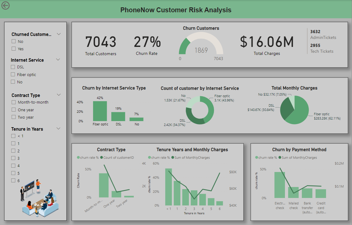 GitHub - sangeetharavi13/Call-center-Customer-Retention