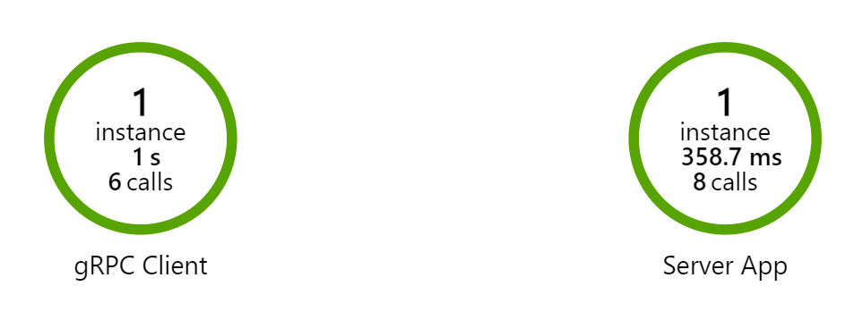 gRPC client loses calls dependencies info for .NET 5.0 · Issue #1210 · grpc/grpc-dotnet · GitHub