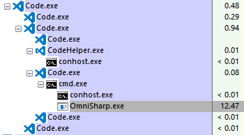 Omnisharp on vscode is slow with large solution · Issue #1074 ...