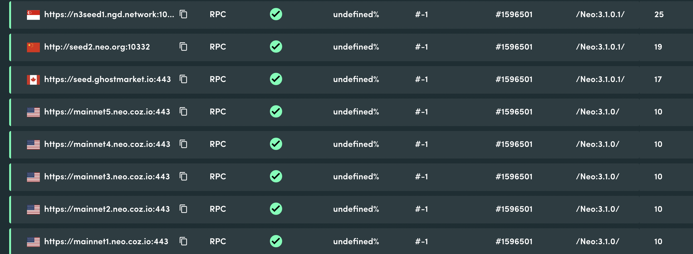 Upgrade node to Neo 3.1.0.1 · Issue #575 · CityOfZion/dora · GitHub