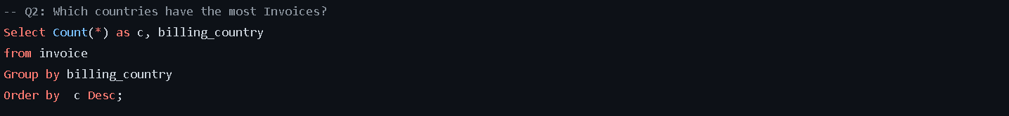 GitHub - achalpratap/Music-Store-Analysis