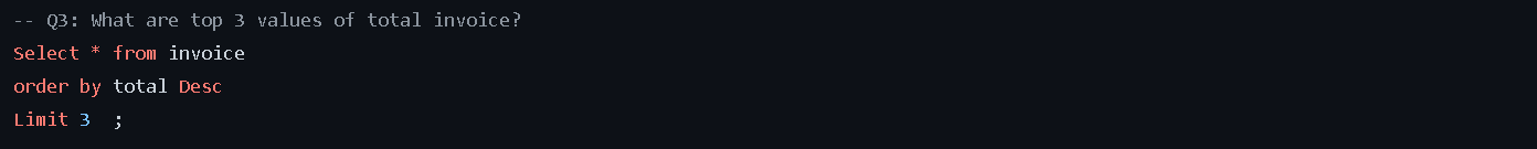 GitHub - achalpratap/Music-Store-Analysis