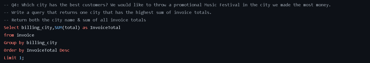 GitHub - achalpratap/Music-Store-Analysis