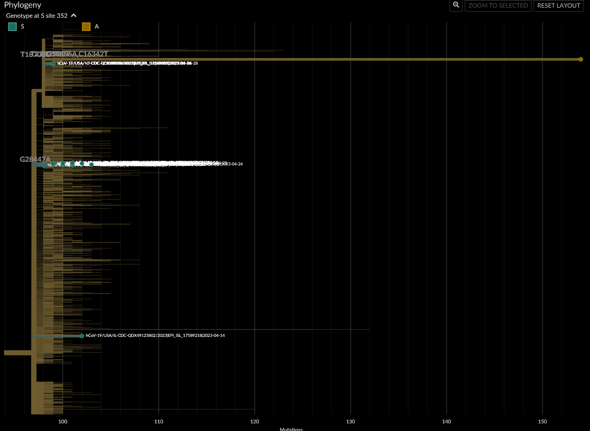 XBB.1.16 with S:A352S (18 seqs, 8 countries) · Issue #69 · sars-cov-2-variants/lineage-proposals ...