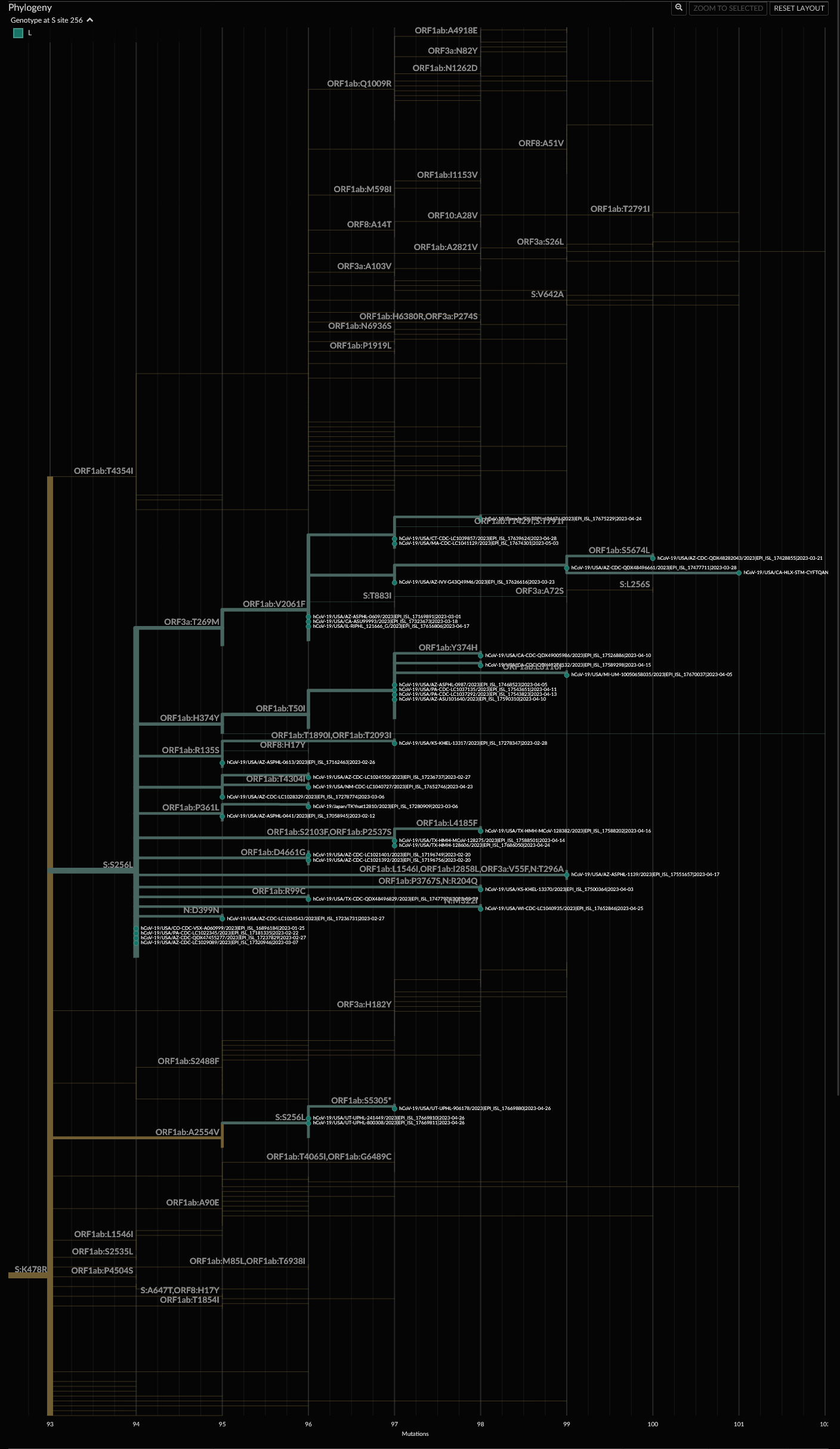 XBB.1.5.27 with S:S256L (38 seqs, 3 countries, mainly in the USA ...