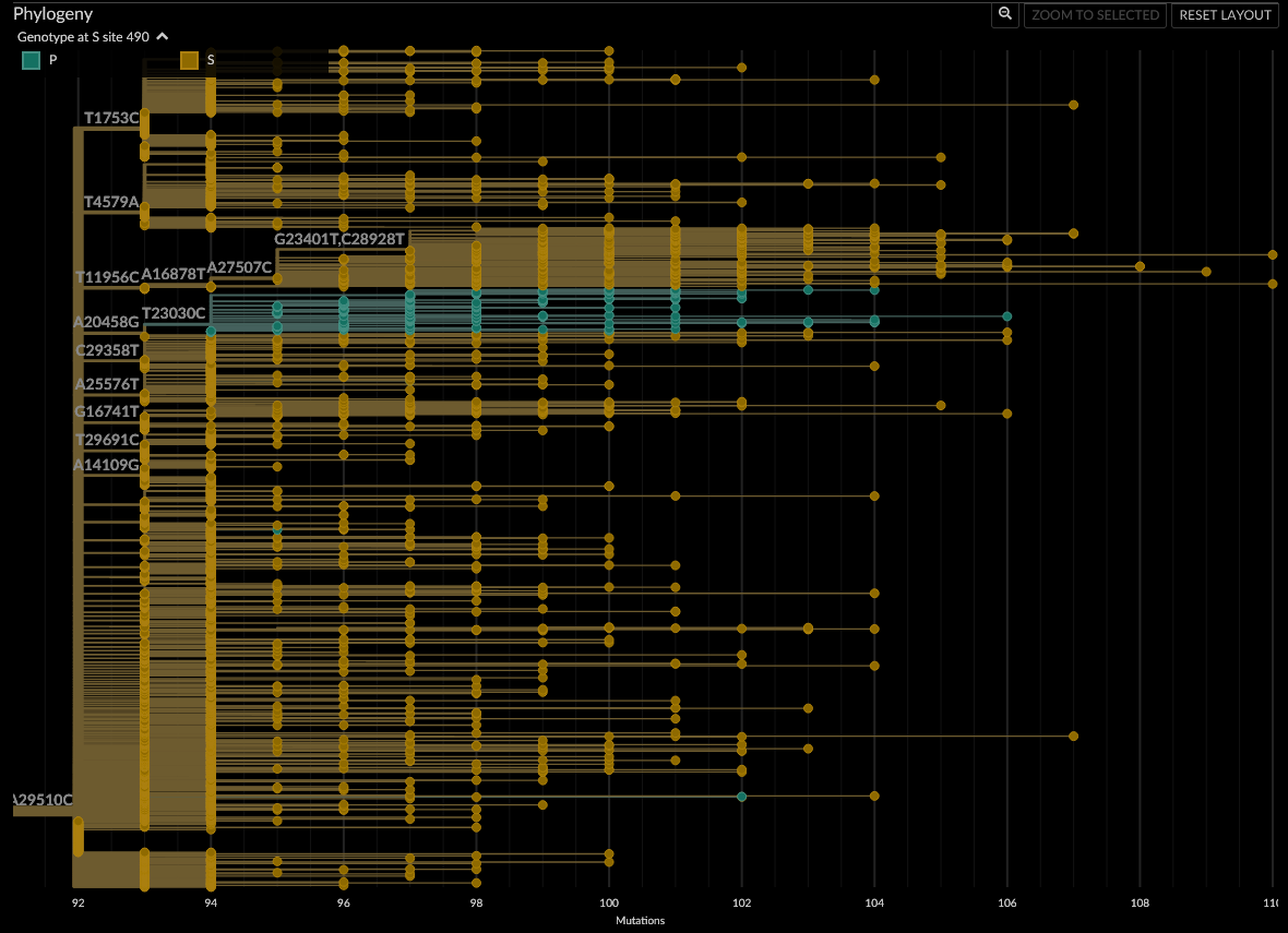 XBB.1.9.1 with S:F490P (125 seqs, 15 countries, mostly in Finland and ...