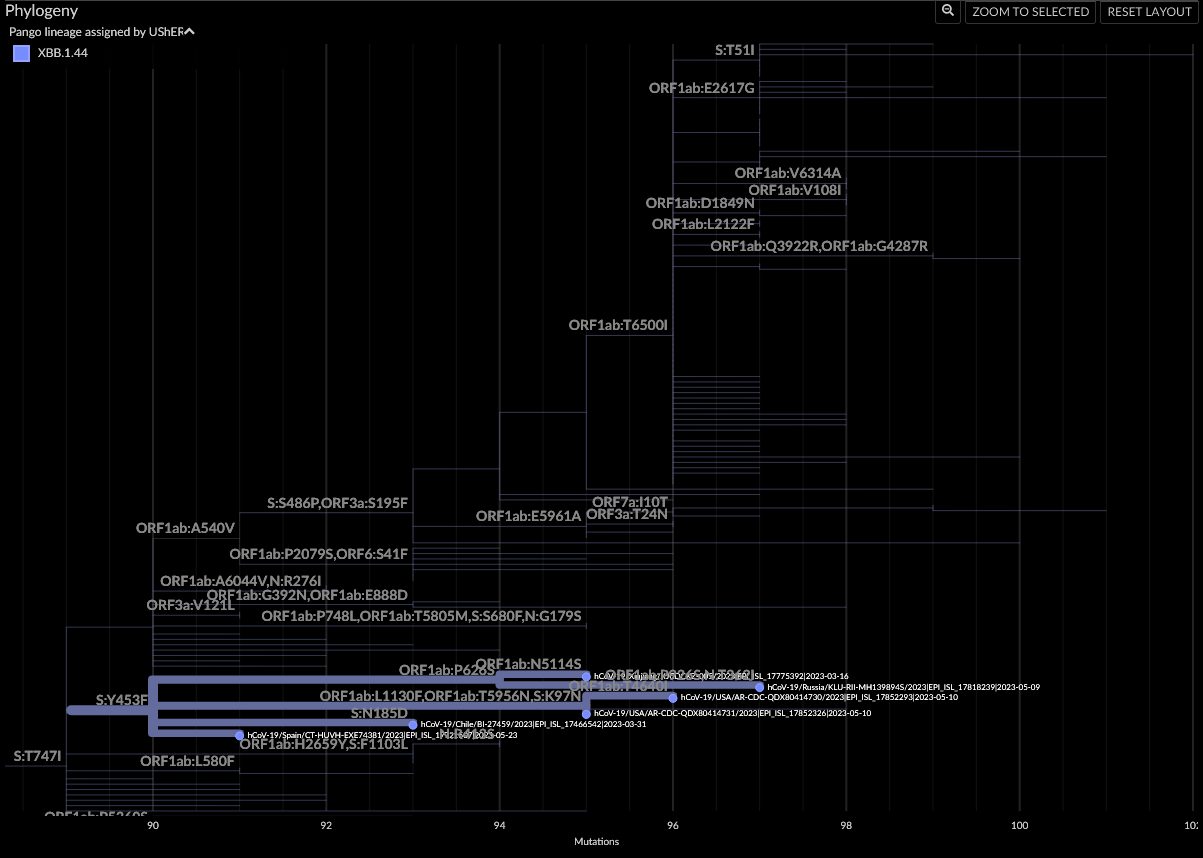 XBB.1.44 with S:Y453F (6 seqs, 5 countries) · Issue #273 · sars-cov-2-variants/lineage-proposals ...