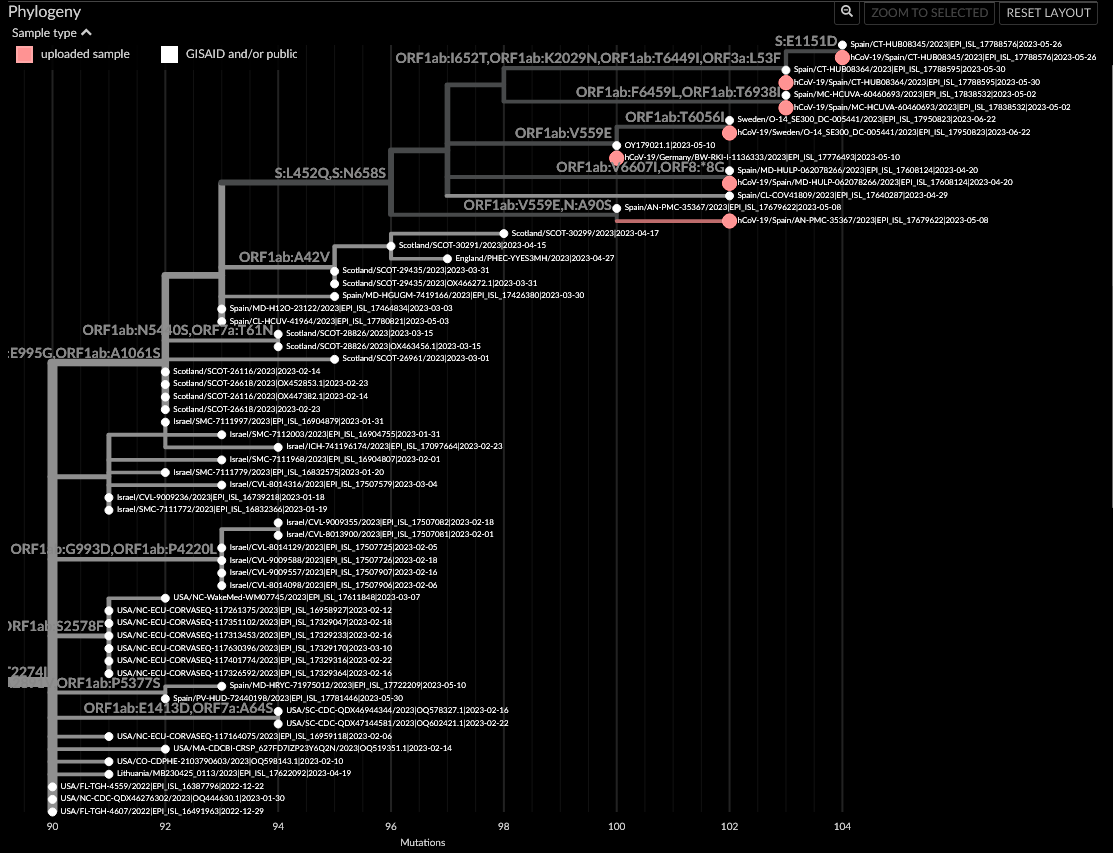 Multiple lineages with S:L452Q · Issue #329 · sars-cov-2-variants/lineage-proposals · GitHub