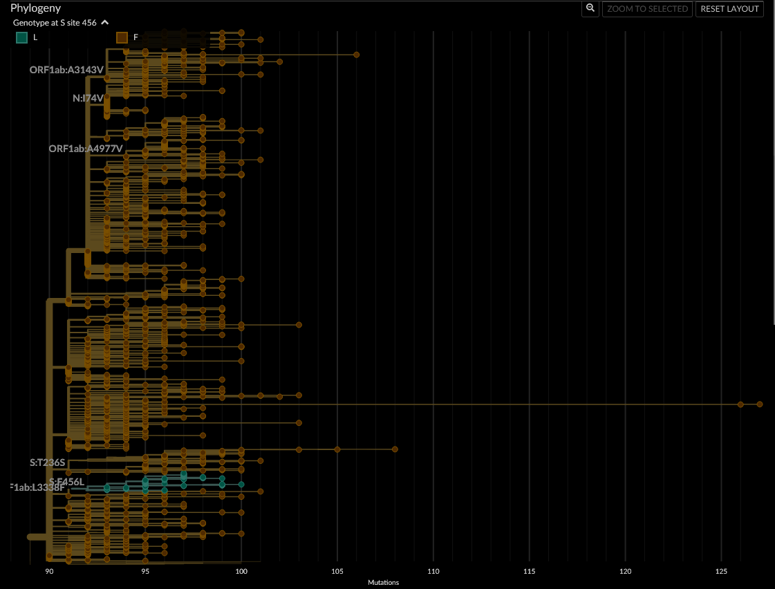XBB.1.5.52 with ORF1a:L3338F (nsp5_L75F) and S:F456L (35 seqs, 4 countries) · Issue #344 · sars ...