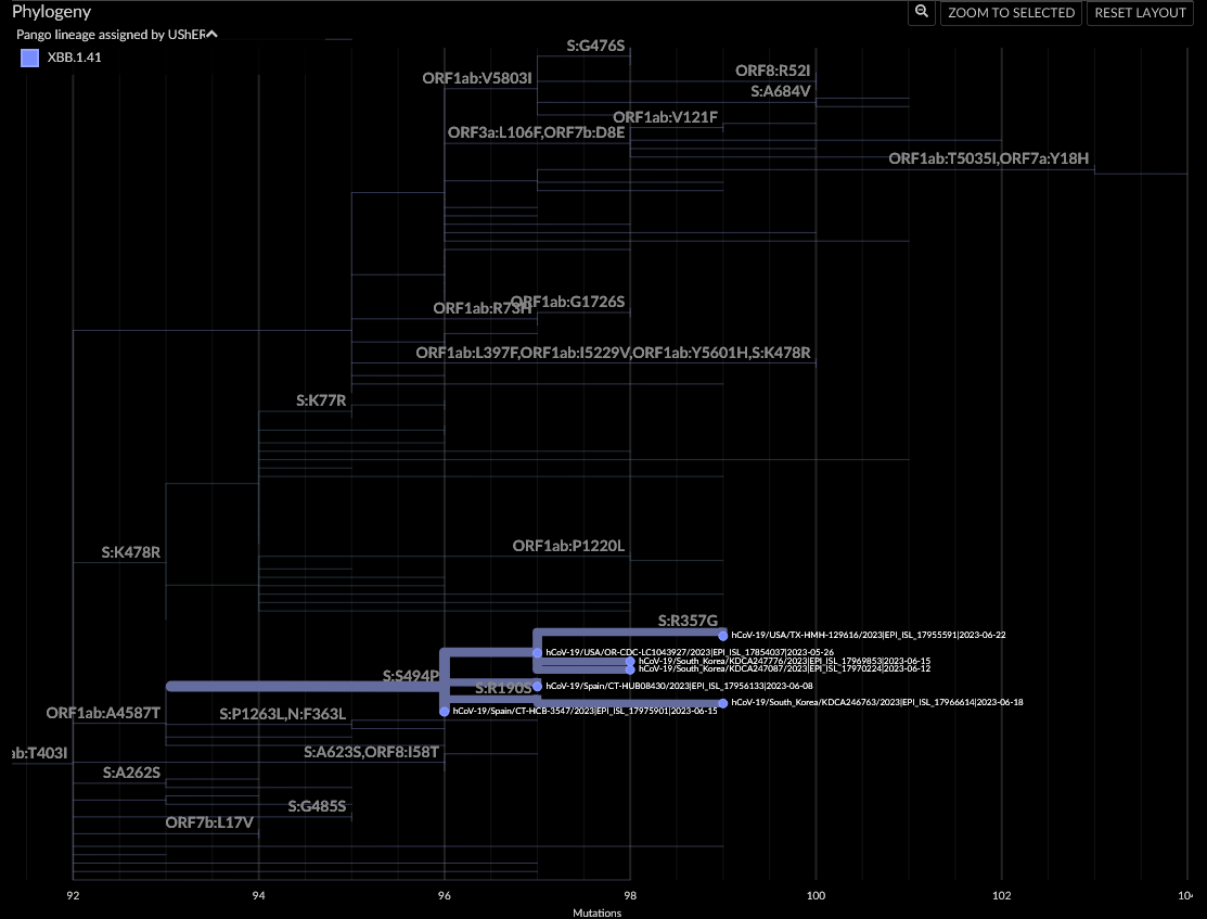 XBB.1.41 with ORF1b:A186T (nsp12_A195T) and S:S494P (7 seqs, 3 countries) · Issue #389 · sars ...
