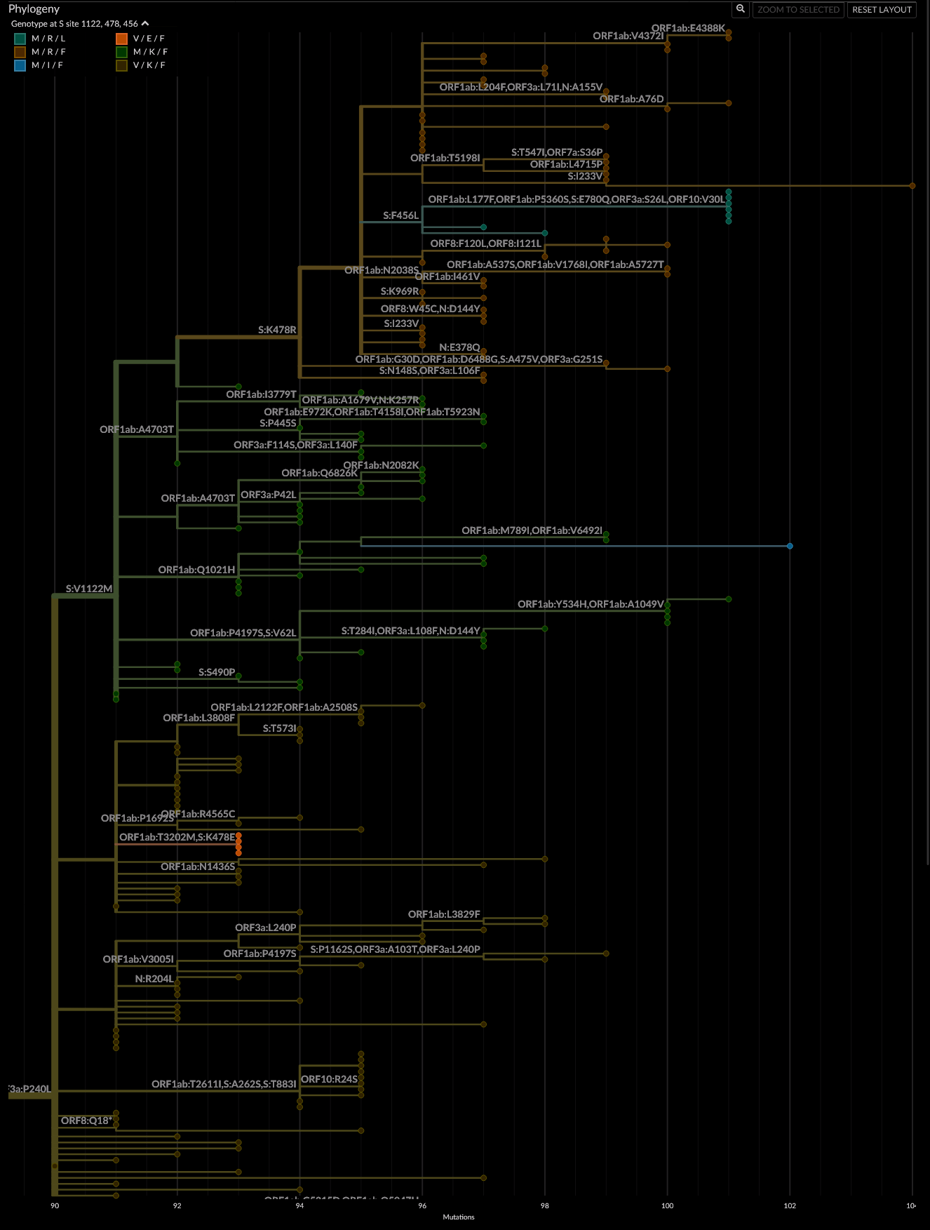 Multiple XBB.1.5 branches with S:V1122M and S:T478R (45/8) · Issue #453 ...